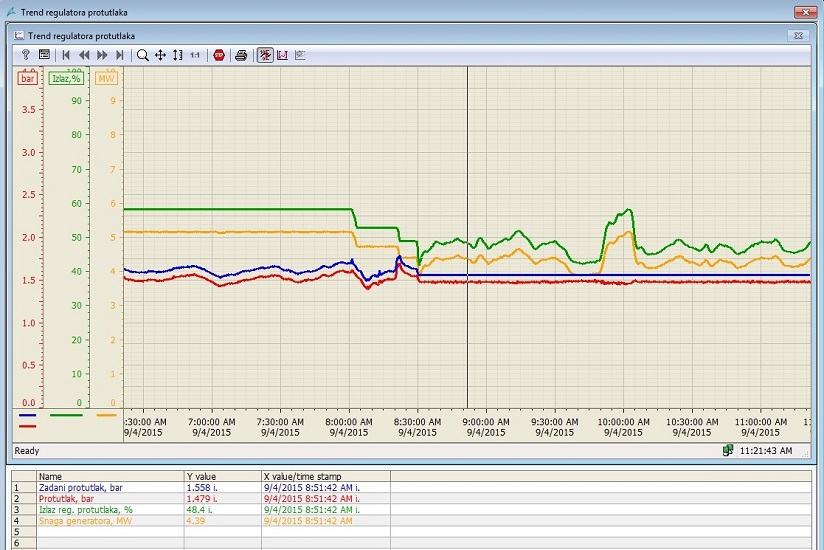 Trend – SCADA | TurboCom